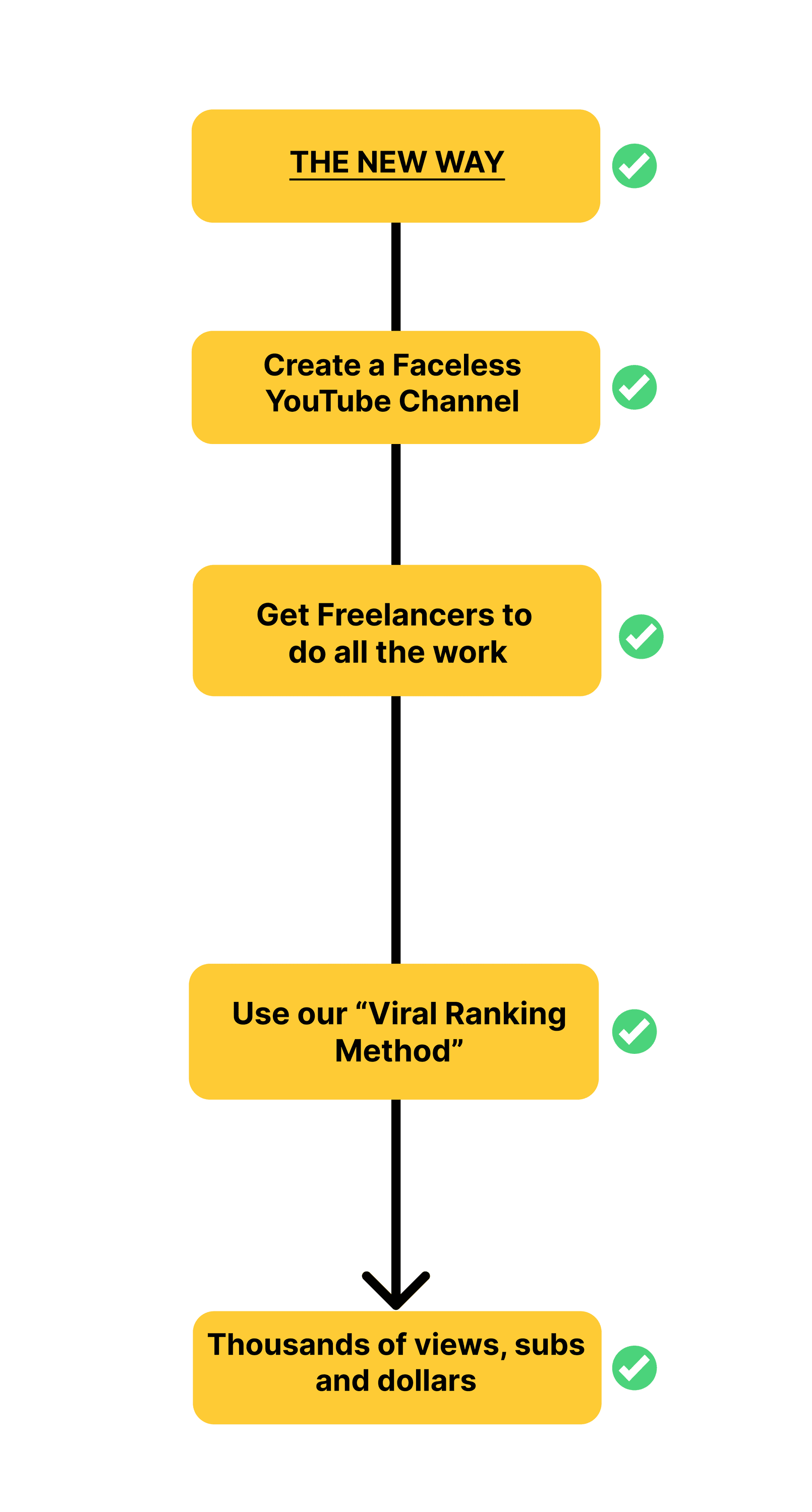 Blueprint | YT Automation