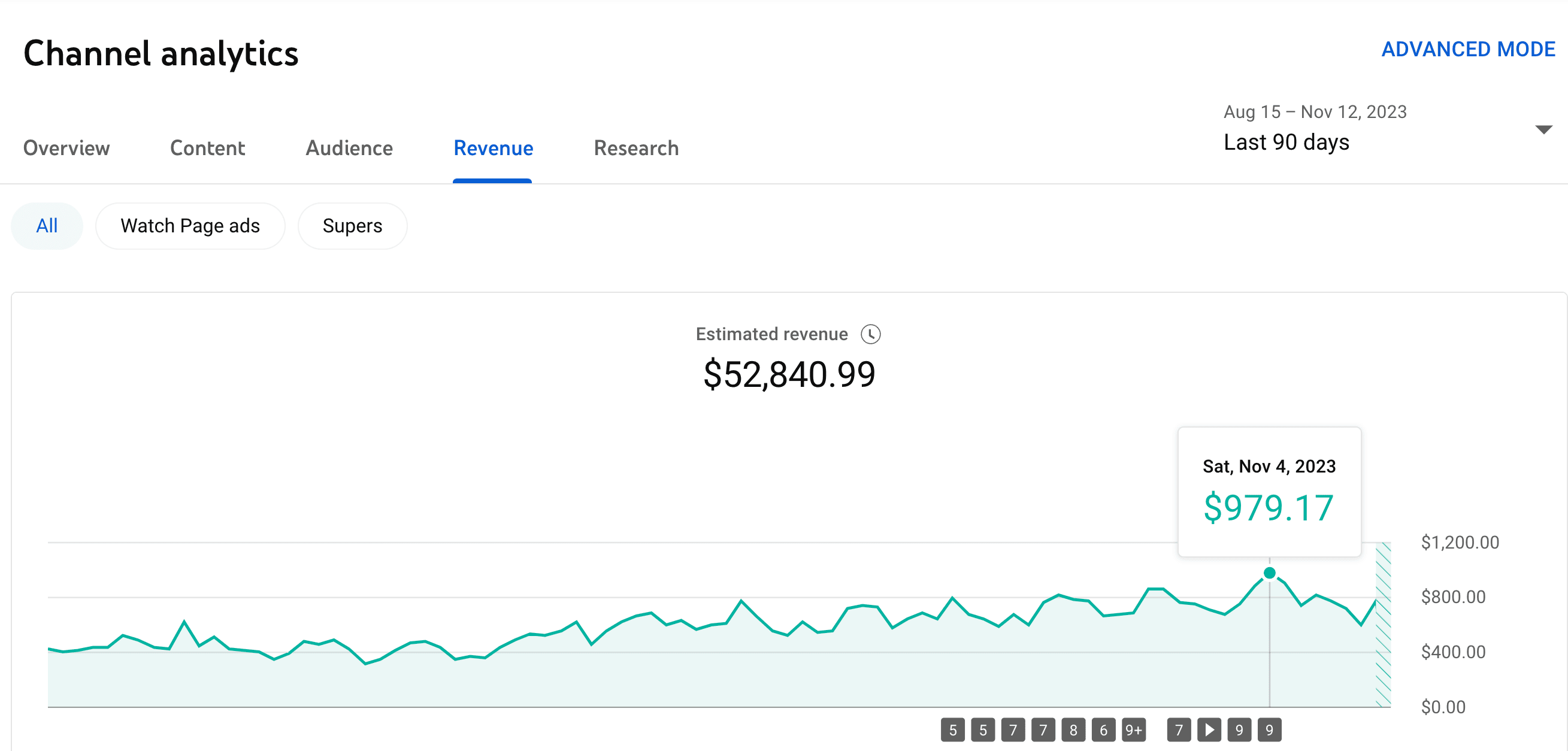 Blueprint | YT Automation