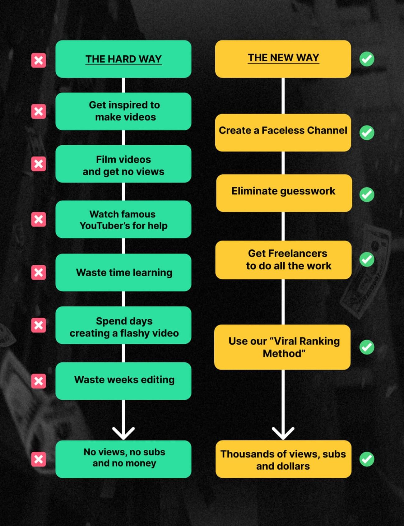 Blueprint | YT Automation