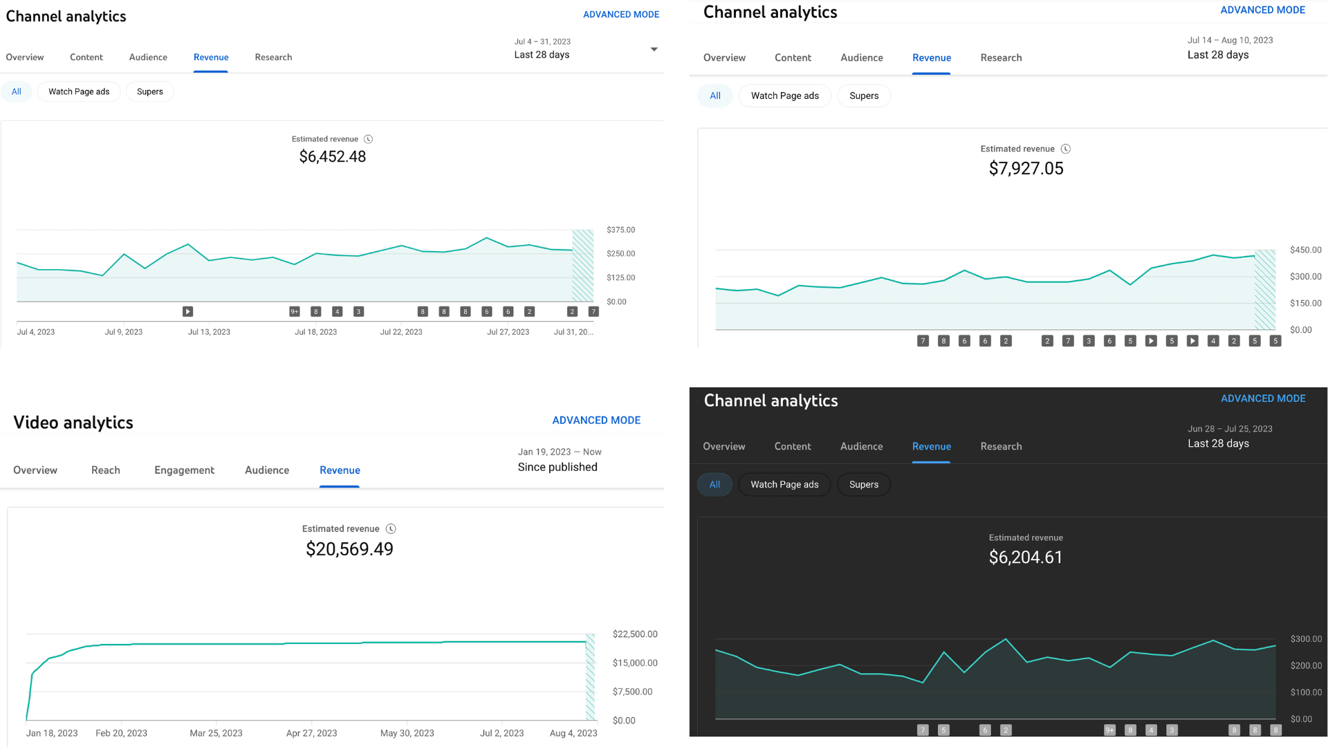 Blueprint | YT Automation