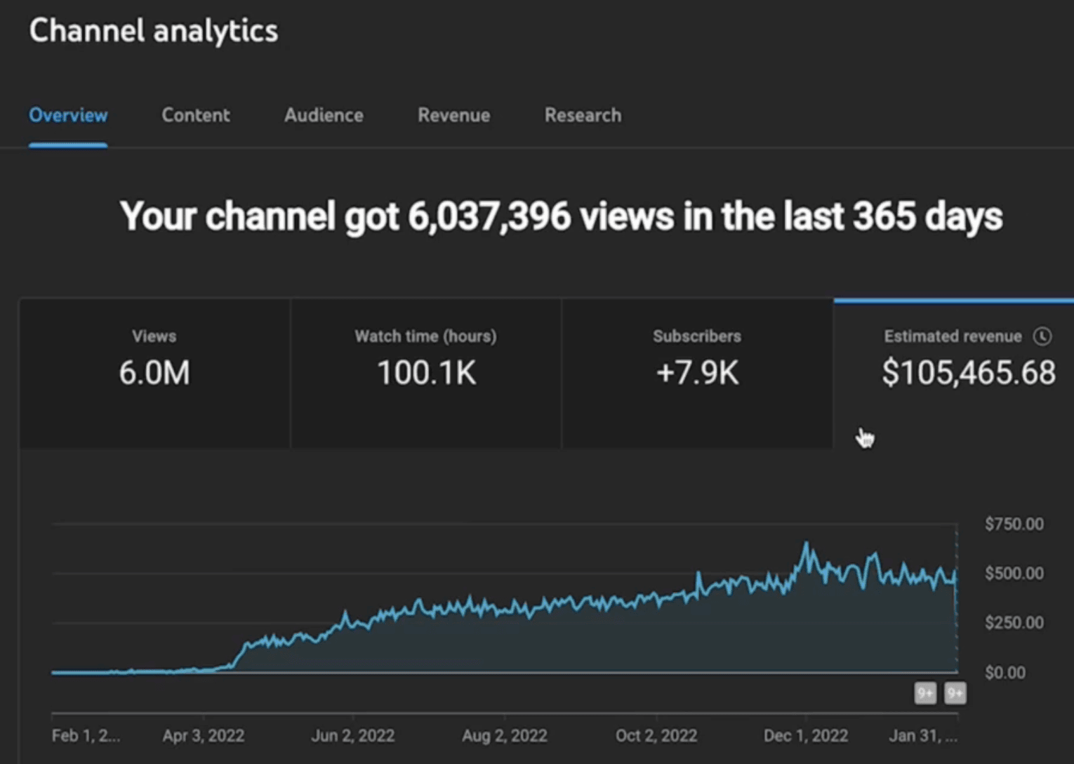 Blueprint | YT Automation