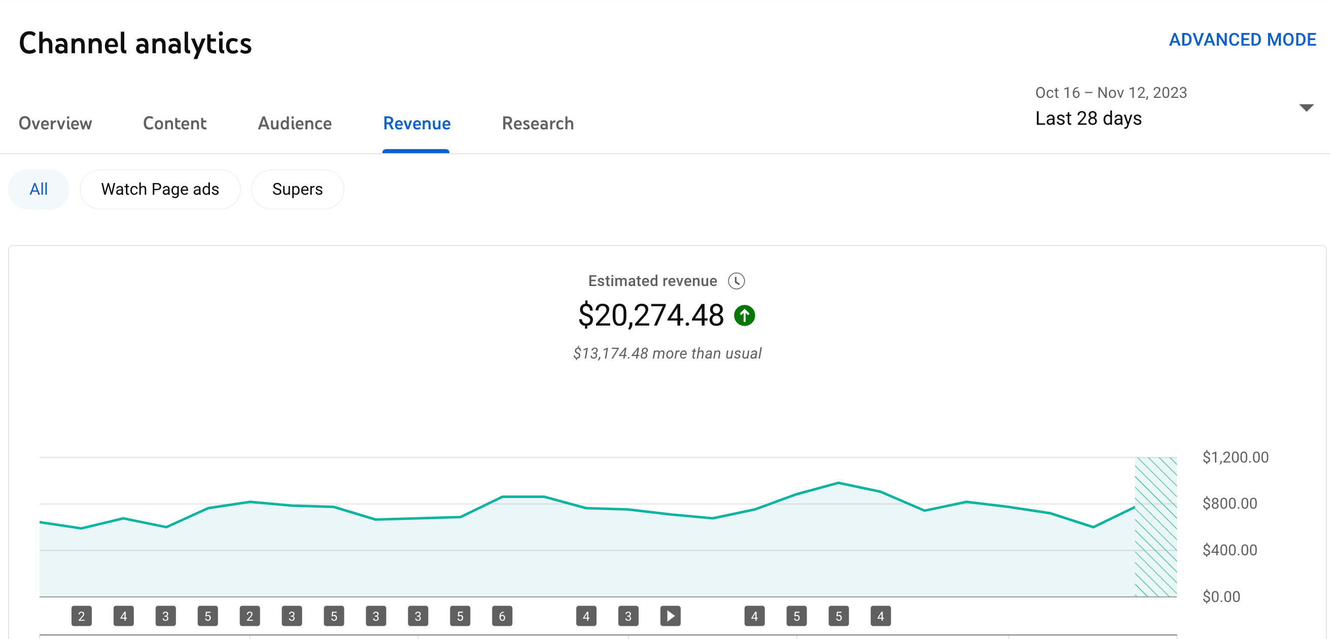 Blueprint | YT Automation